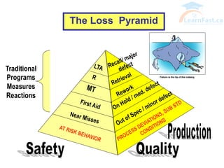 Root Cause Analysis | RCA | Gaurav Singh Rajput | PPT