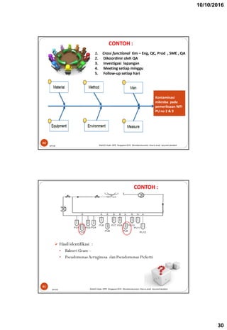 ROOT CAUSE ANALYSIS /MENENTUKAN AKAR MASALAH | PDF