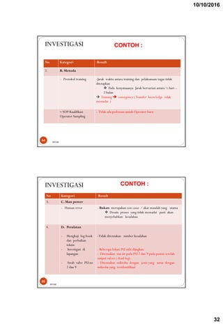 ROOT CAUSE ANALYSIS /MENENTUKAN AKAR MASALAH | PDF