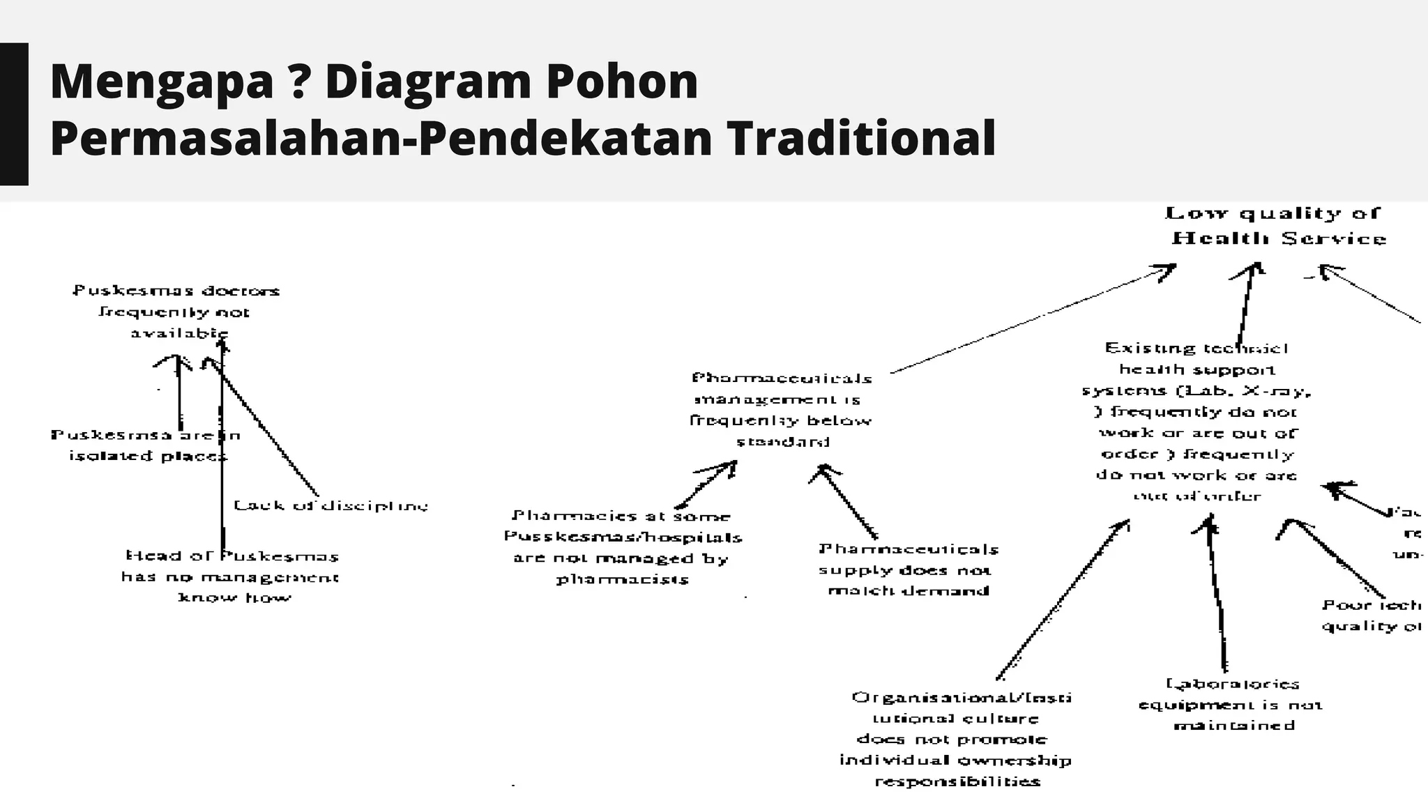 Root Cause Analysis analisa akar penyebab | PPTX