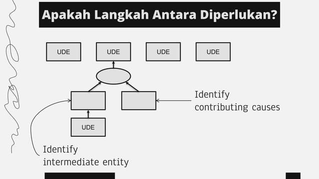 Root Cause Analysis analisa akar penyebab | PPTX