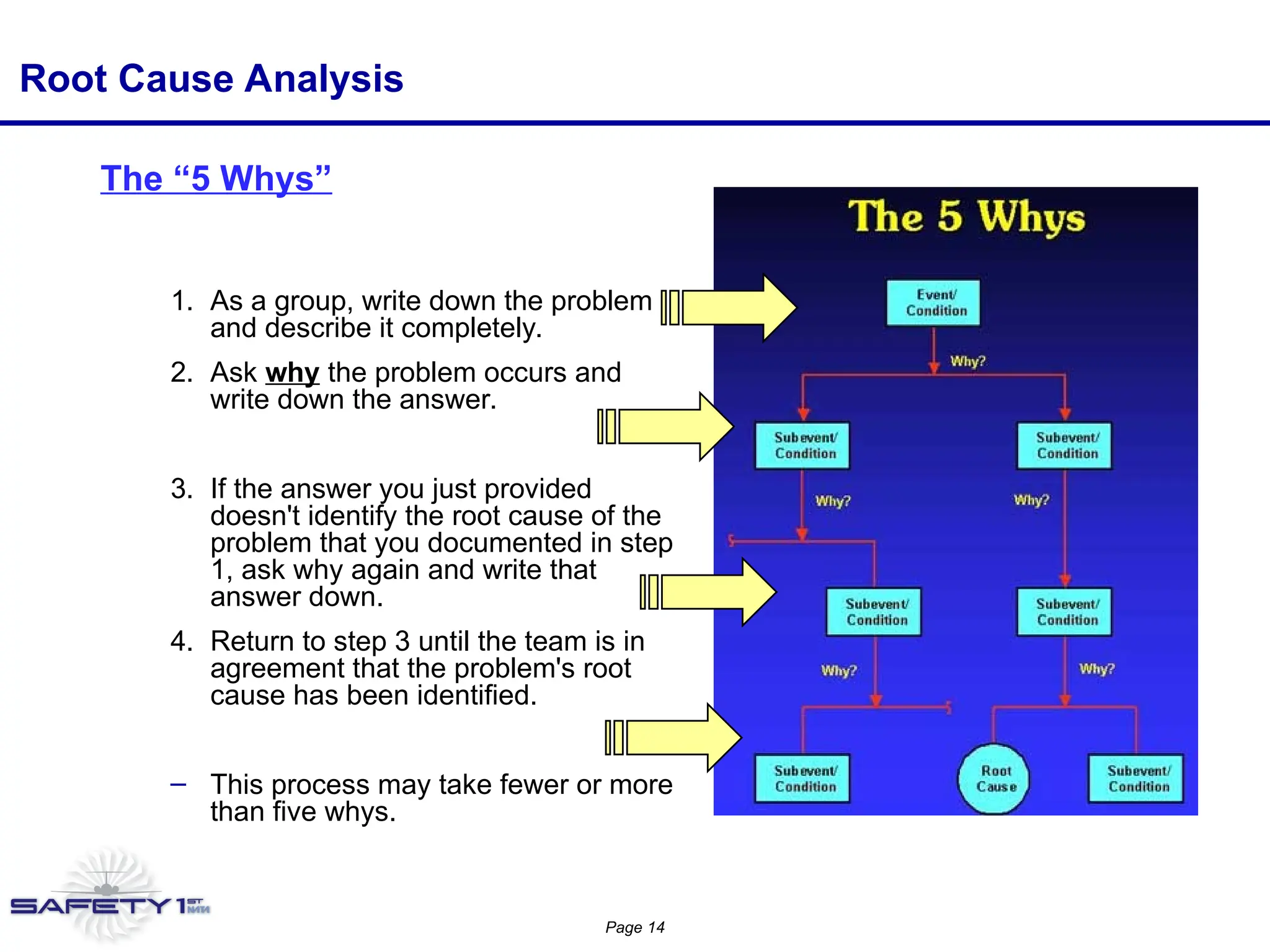 Root Cause and problem root Analysis.ppt