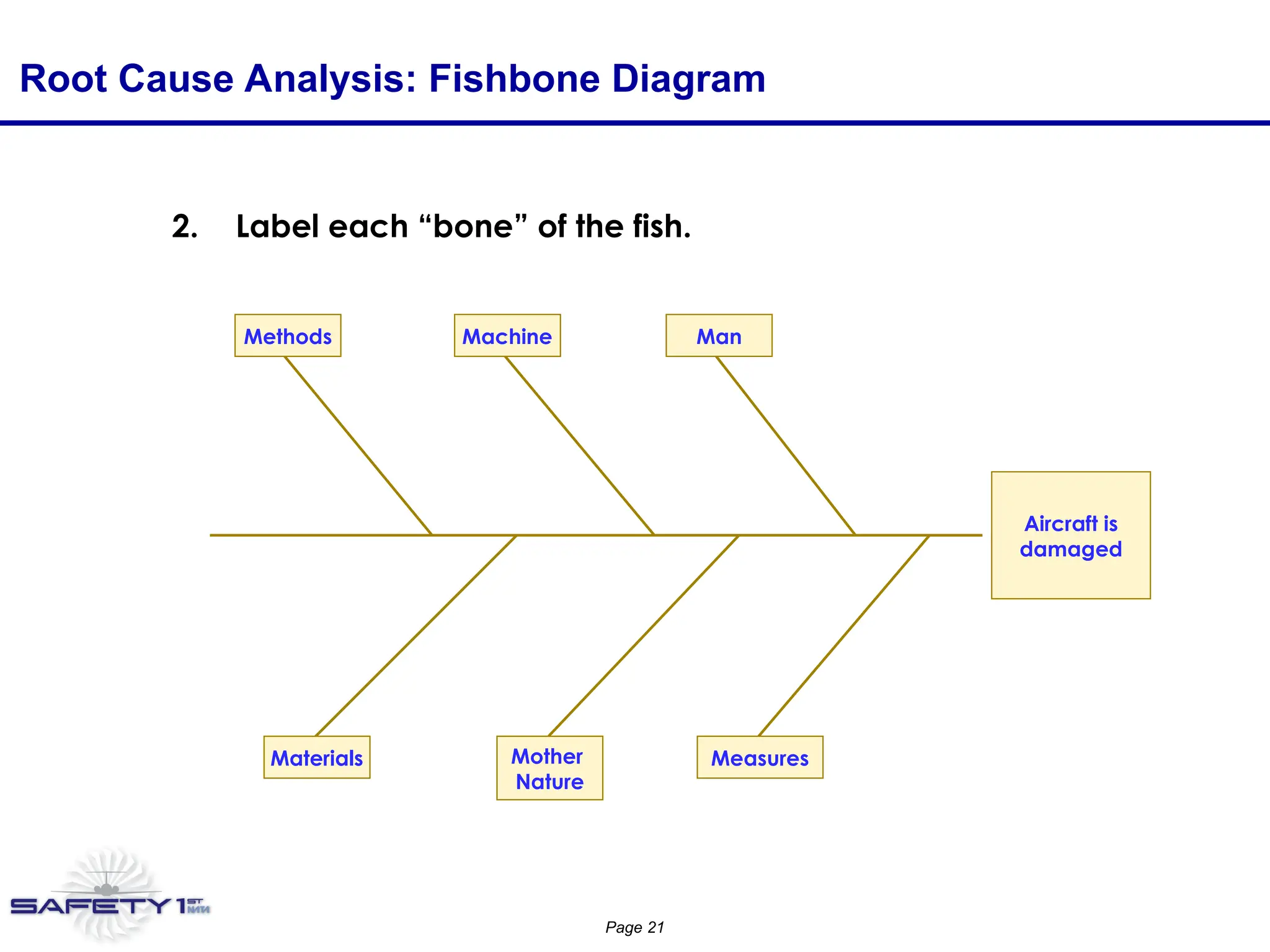 Root Cause and problem root Analysis.ppt
