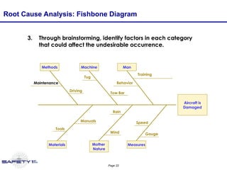 Root Cause and problem root Analysis.ppt