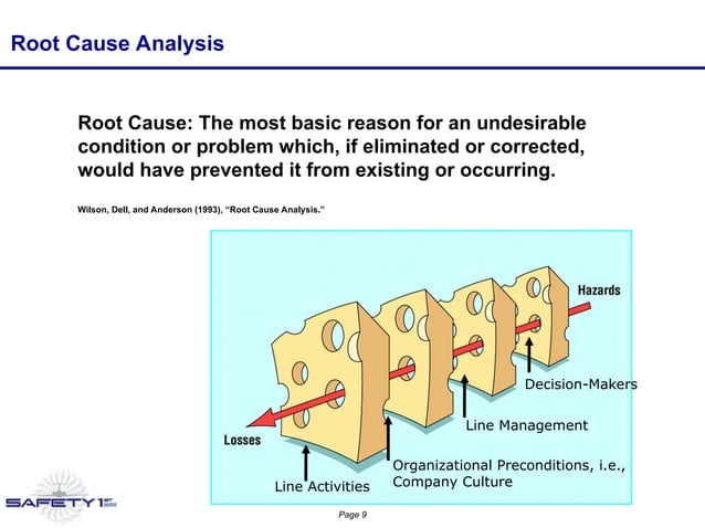 Root Cause and problem root Analysis.ppt | Business | Business and Finance