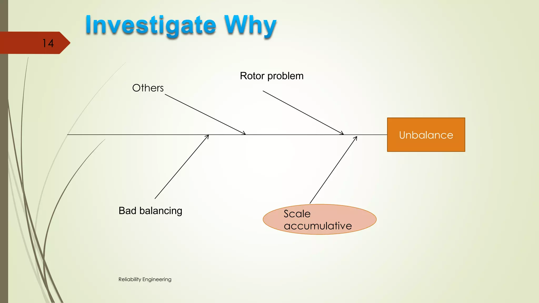 Root Cause Analysis RCA - Case Study | PDF