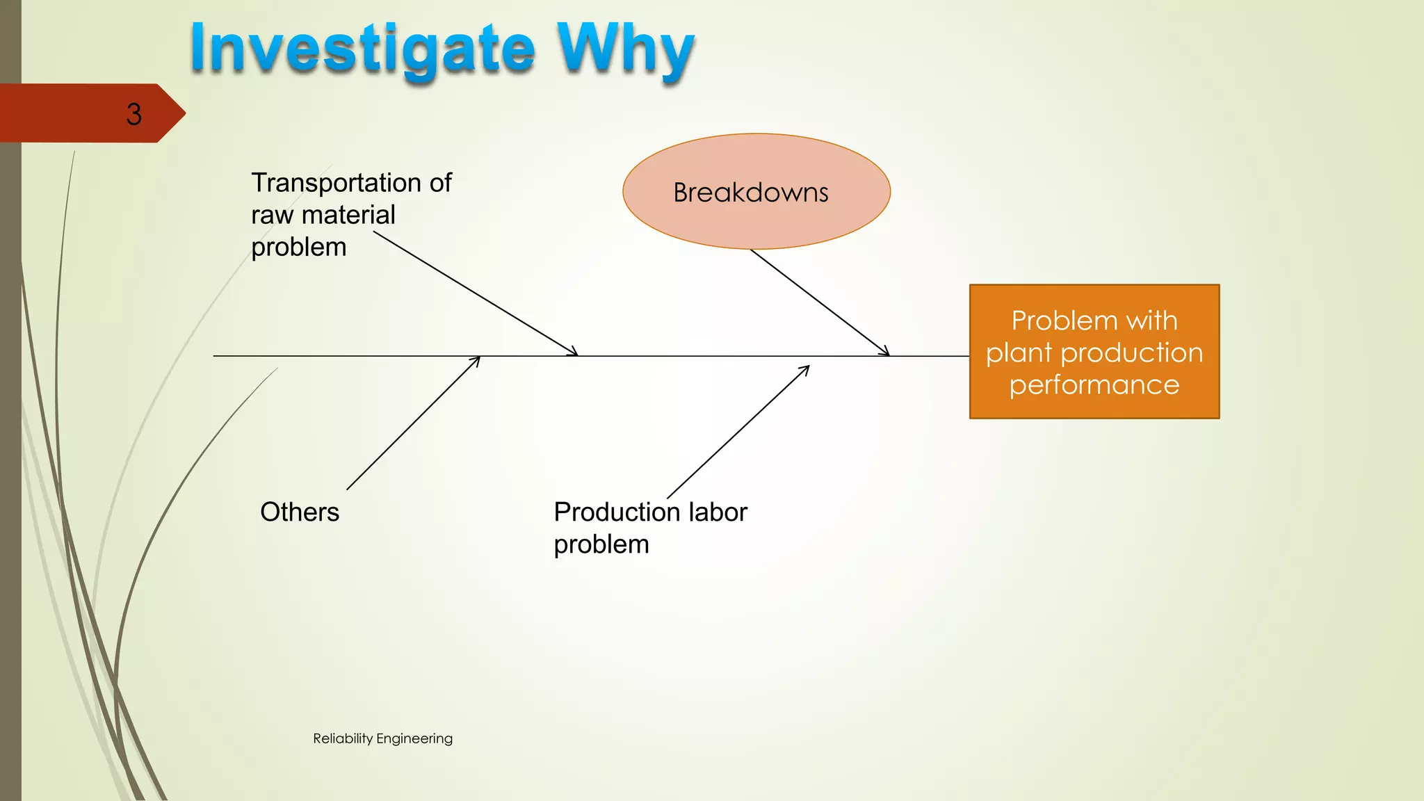 Root Cause Analysis RCA - Case Study | PDF