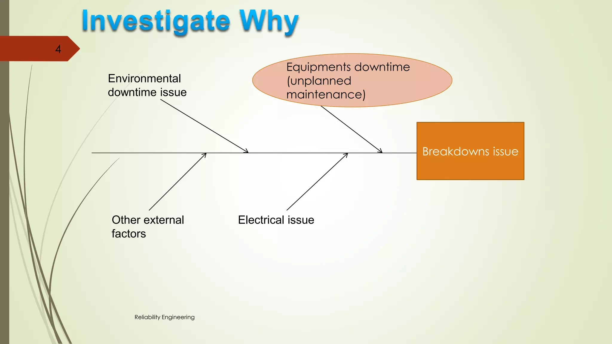 Root Cause Analysis RCA - Case Study | PDF