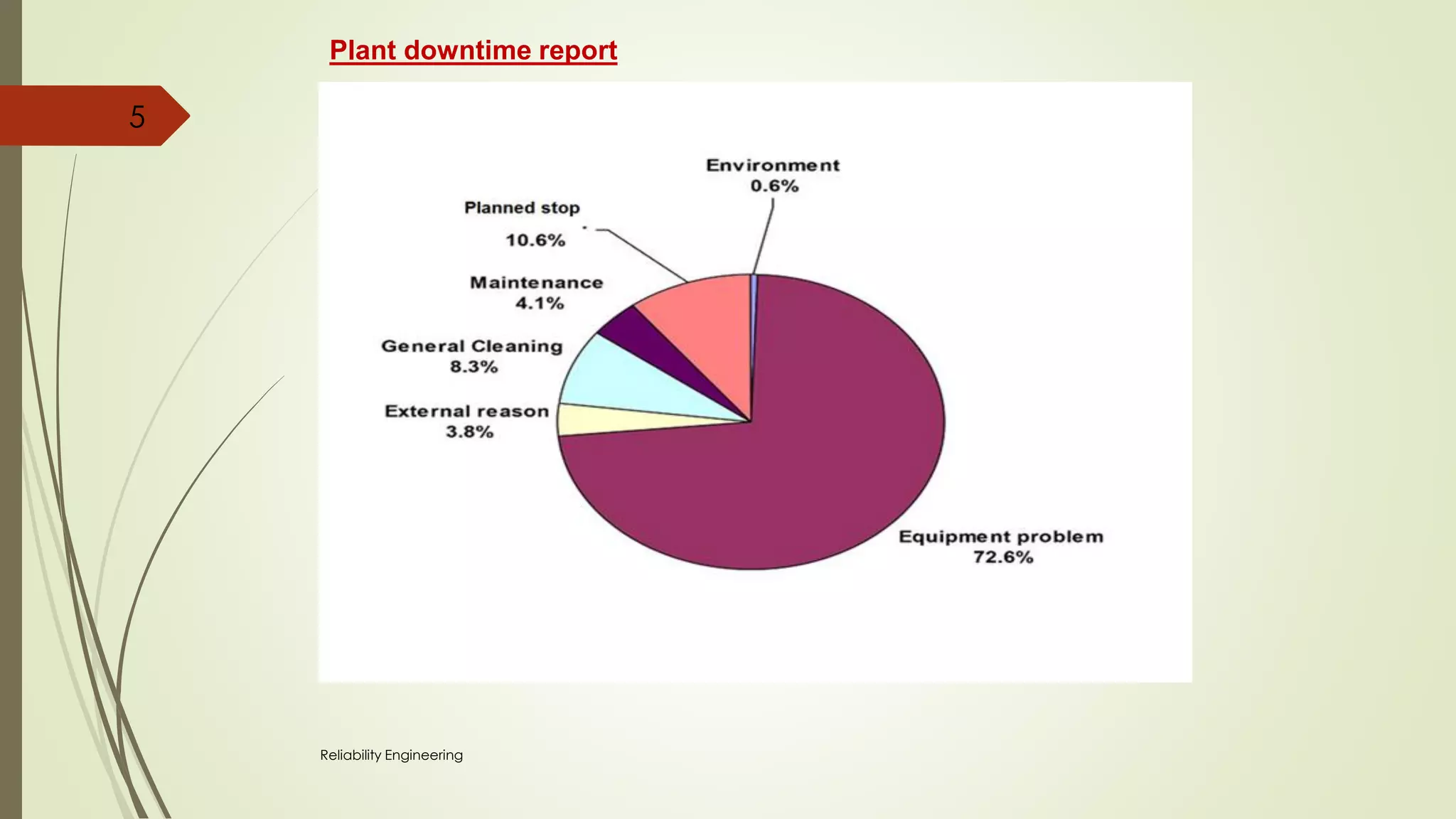 Root Cause Analysis RCA - Case Study | PDF