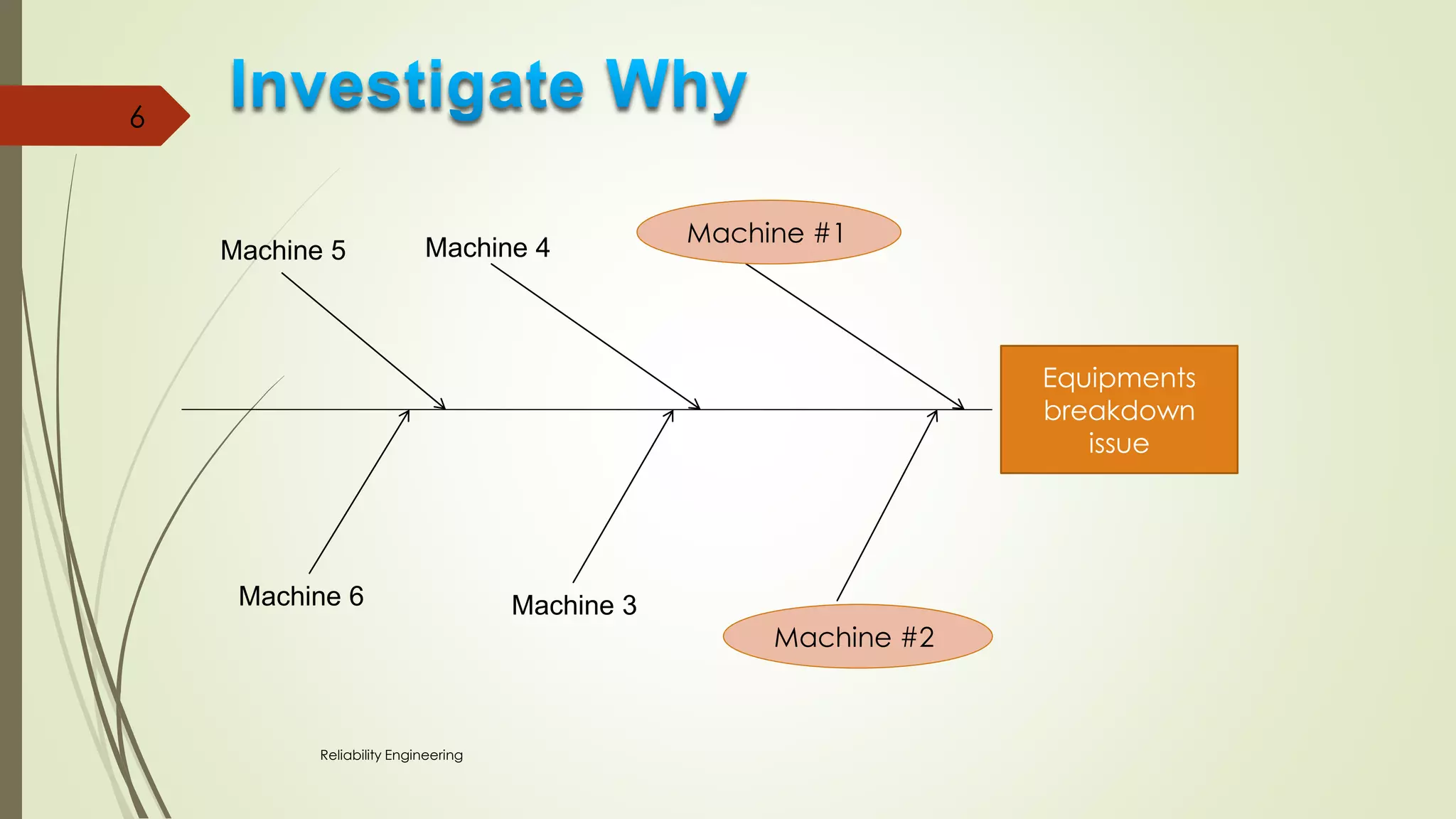Root Cause Analysis RCA - Case Study | PDF