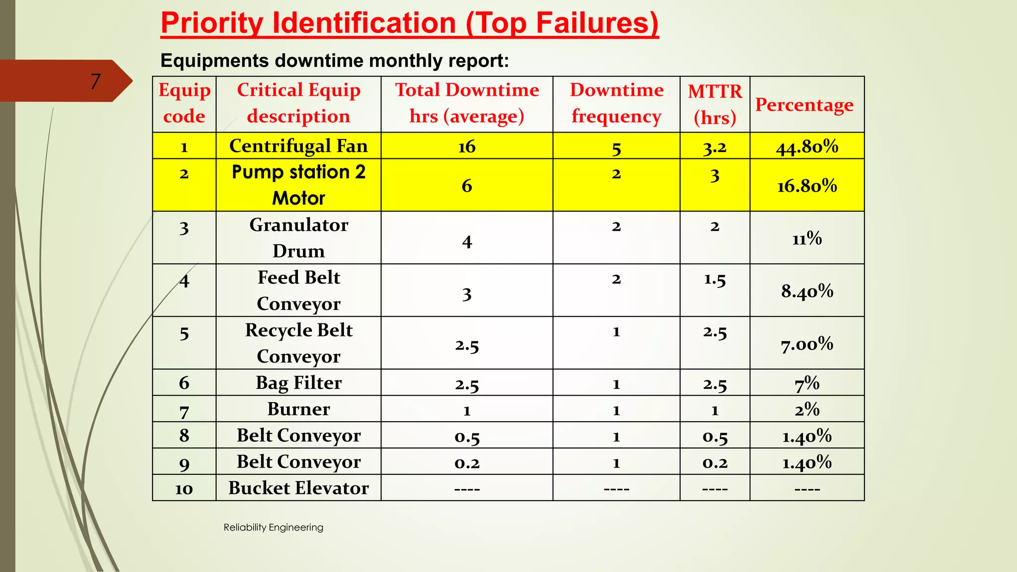 Root Cause Analysis RCA - Case Study | PDF