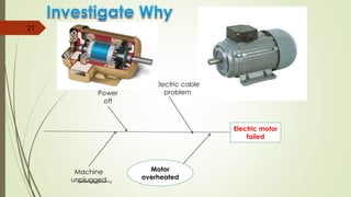 Root Cause Analysis RCA - Case Study | PDF