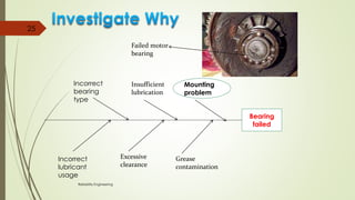 Root Cause Analysis RCA - Case Study | PDF