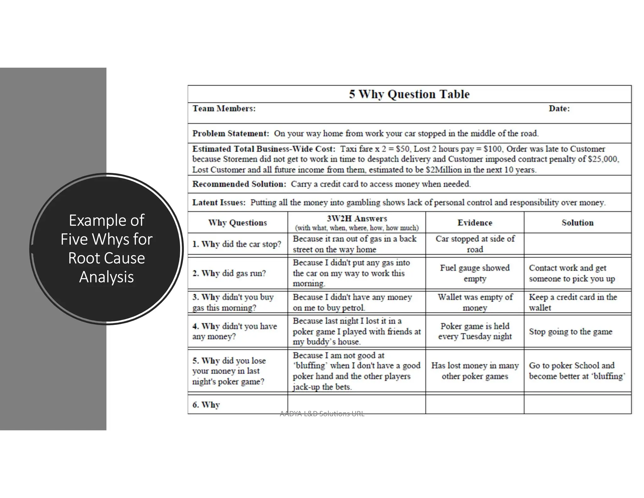 Root Cause Analysis - RCA Training Module | PDF