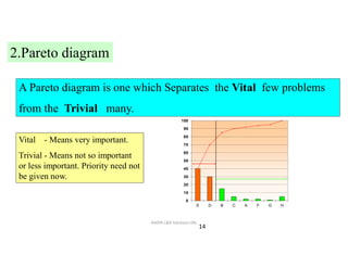 Root Cause Analysis - RCA Training Module | PDF