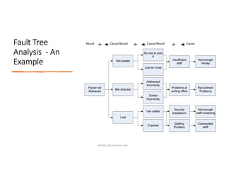 Root Cause Analysis - RCA Training Module | PDF