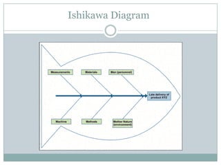 Root Cause Analysis | PDF