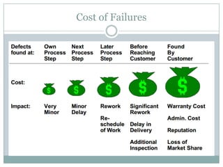 Root Cause Analysis | PPT