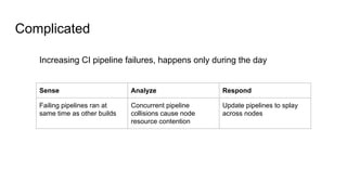 Root Cause Analysis: Fact and Fiction | PPT