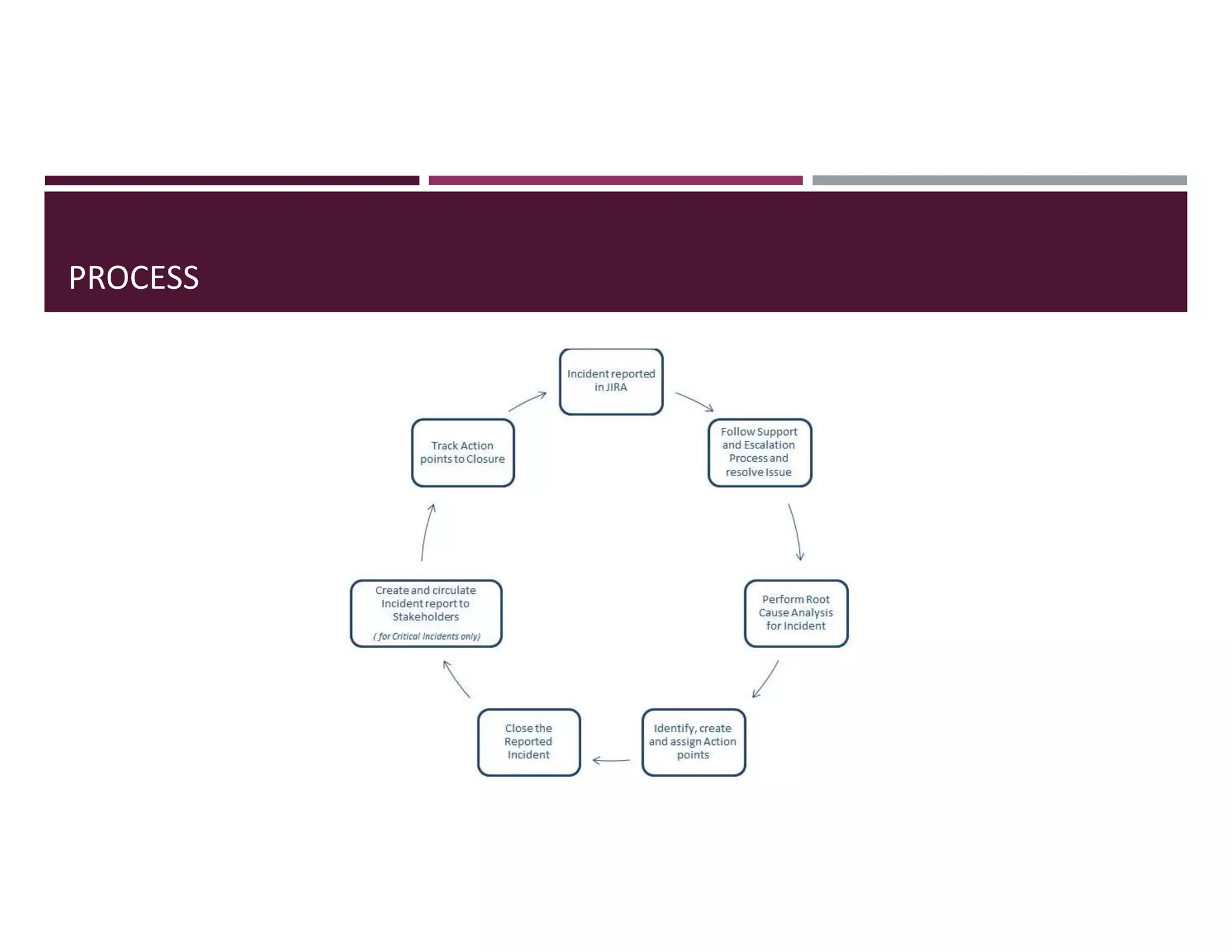 Root cause analysis for incidents (or production defects) | PDF