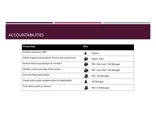 Root cause analysis for incidents (or production defects) | PDF