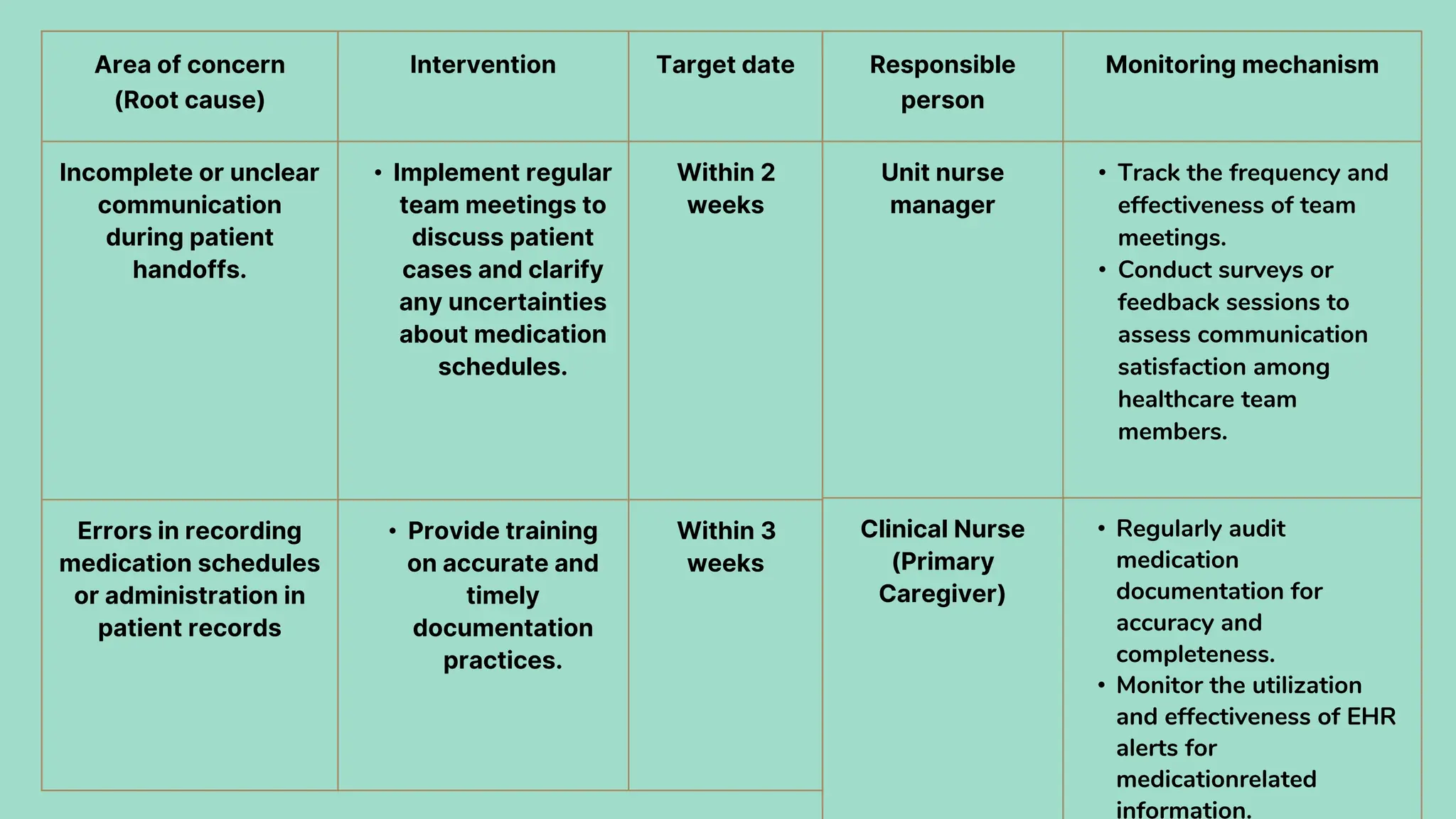 Example of Root Cause Analysis | PPTX