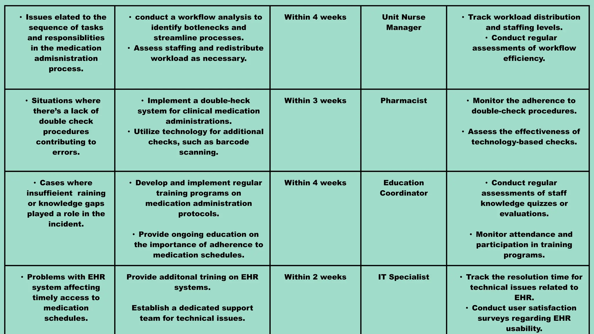 Example of Root Cause Analysis | PPTX