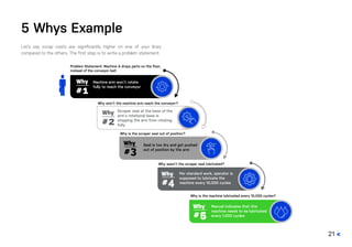 Root Cause Analysis Guide Book.pdf