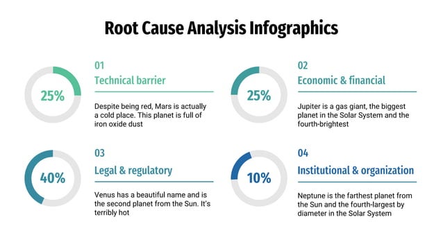 Root Cause Analysis Infographics by Slidesgo.pptx | Space and Astronomy ...
