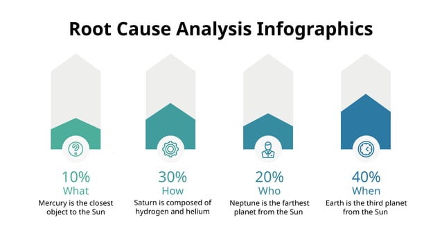 Root Cause Analysis Infographics by Slidesgo.pptx