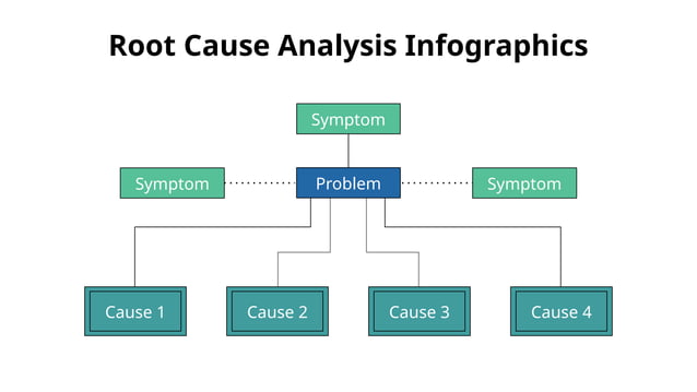 Root Cause Analysis Infographics by Slidesgo.pptx