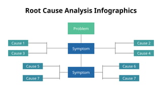 Root Cause Analysis Infographics by Slidesgo.pptx