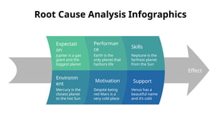 Root Cause Analysis Infographics by Slidesgo.pptx