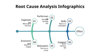 Root Cause Analysis Infographics by Slidesgo.pptx