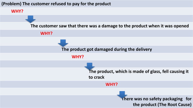 The Root Cause Analysis in Quality Improvement | PPTX | Science