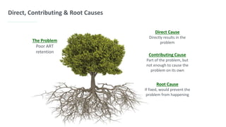The Root Cause Analysis in Quality Improvement | PPTX | Science