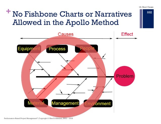 Root cause analysis master plan