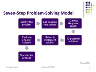 Root Cause Analysis | PPT