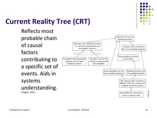 Root Cause Analysis | PPT