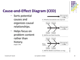Root Cause Analysis | PPT