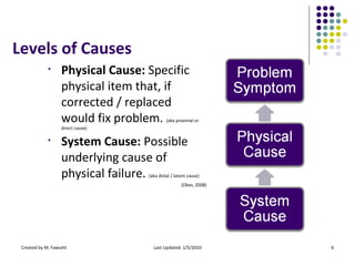 Root Cause Analysis | PPT