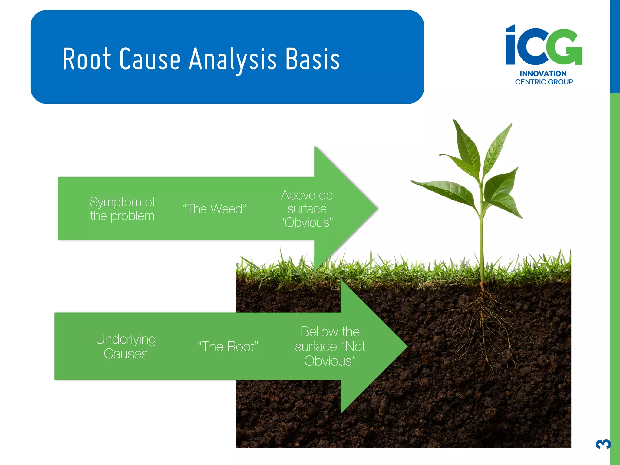Root cause analysis by: ICG Team | PDF