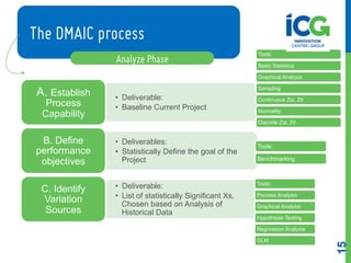 Root cause analysis by: ICG Team | PDF