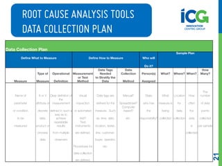 Root cause analysis by: ICG Team | PDF