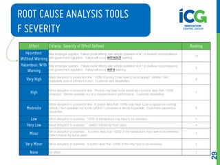 Root cause analysis by: ICG Team | PDF