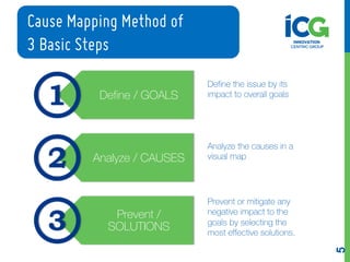 Root cause analysis by: ICG Team | PDF