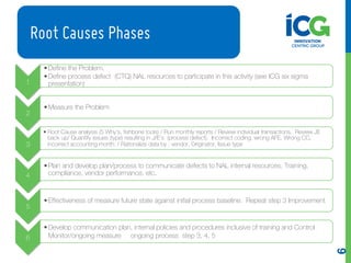 Root cause analysis by: ICG Team | PDF