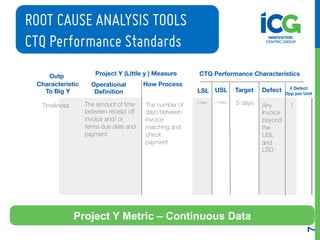 Root cause analysis by: ICG Team | PDF