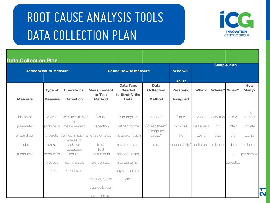 Root cause analysis by: ICG Team