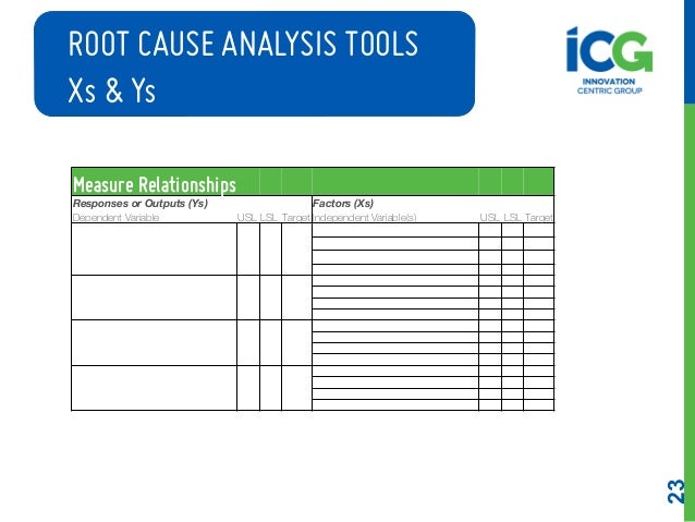 Root cause analysis by: ICG Team